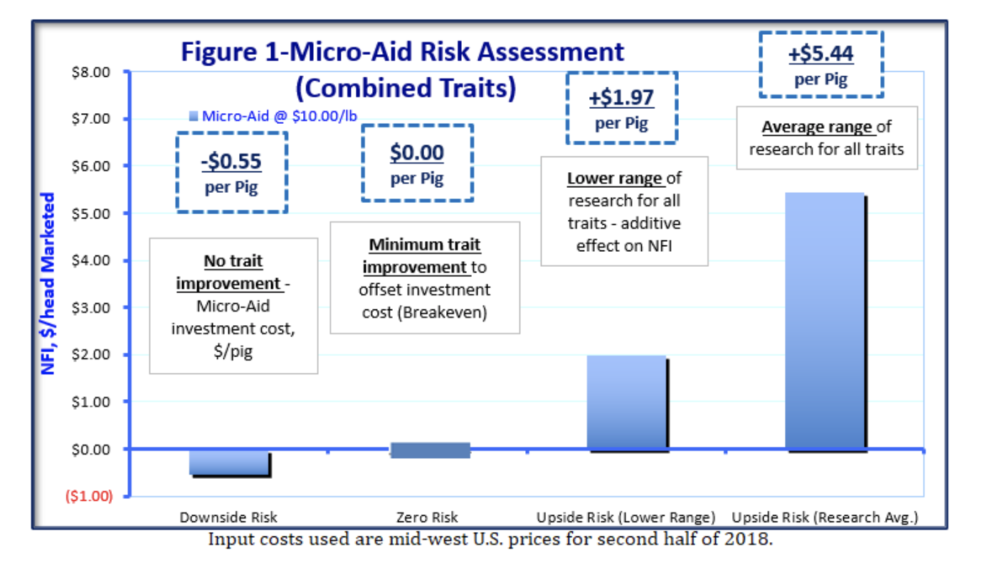 Economics and Risk Analysis—Micro-Aid® is a Timely Opportunity! | DPI ...